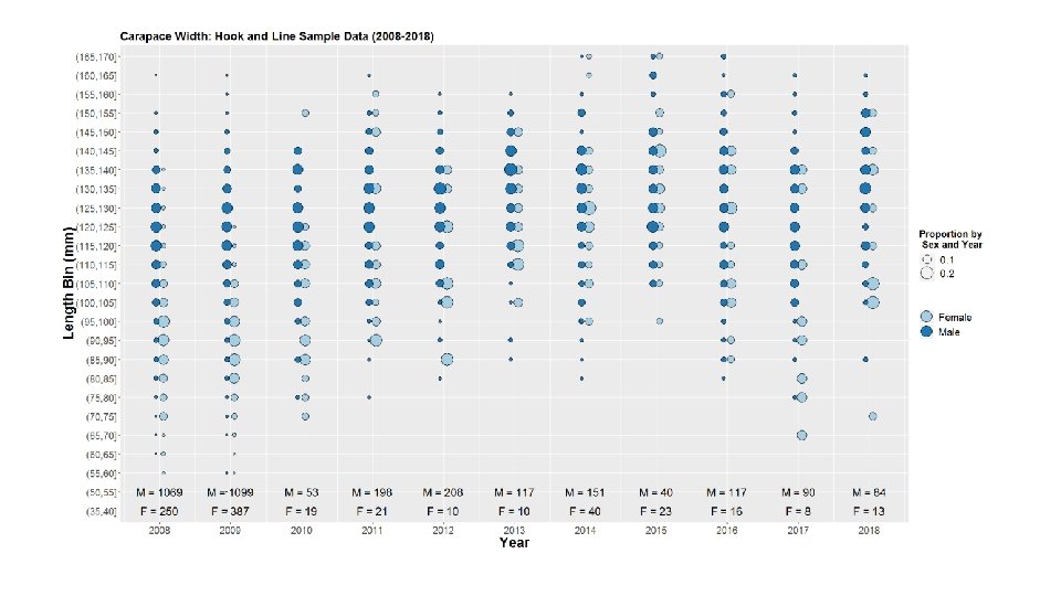 Saint Matthew Blue King Crab rebuilding progress plans