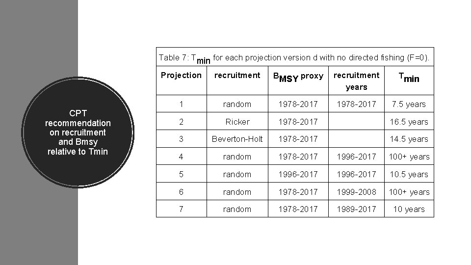 Saint Matthew Blue King Crab rebuilding progress plans