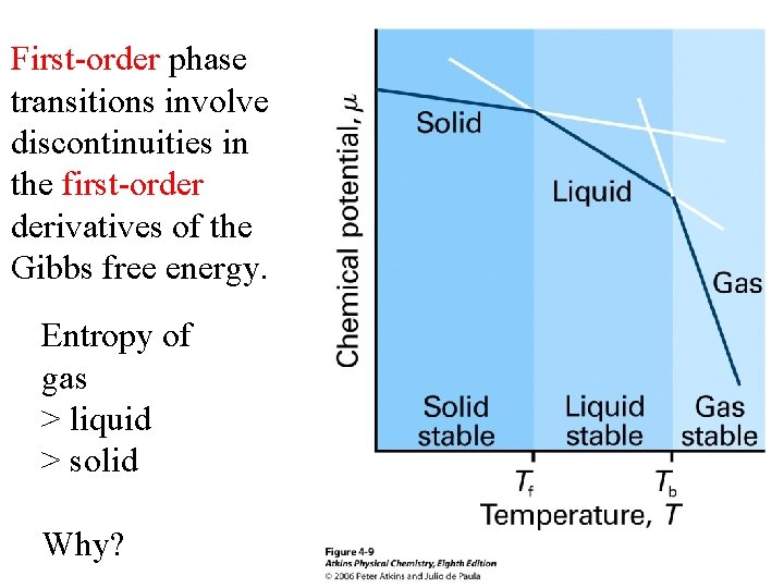 Phase diagrams of carbon and superconductors Ross Mc