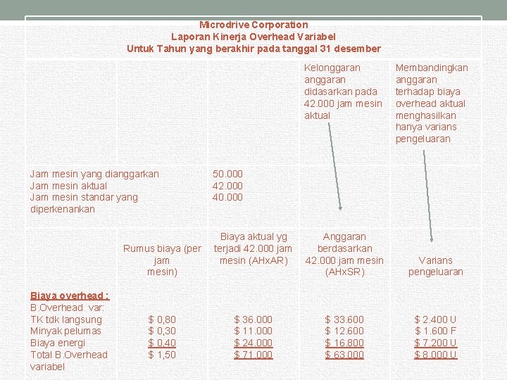 ANGGARAN FLEKSIBEL DAN VARIANS Akuntansi Manajemen Flexsible Budget