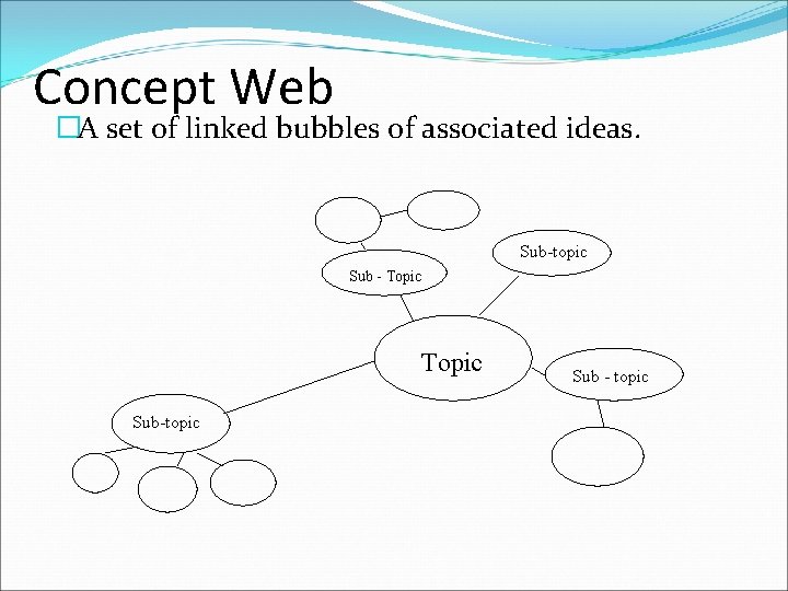Graphic Organizers If you teach a person what