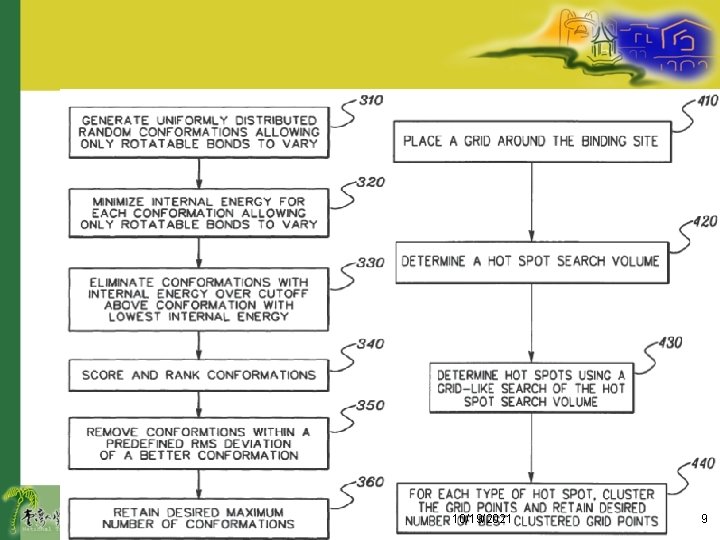 Molecular Docking Technique for Screening of Combinatorial Libraries