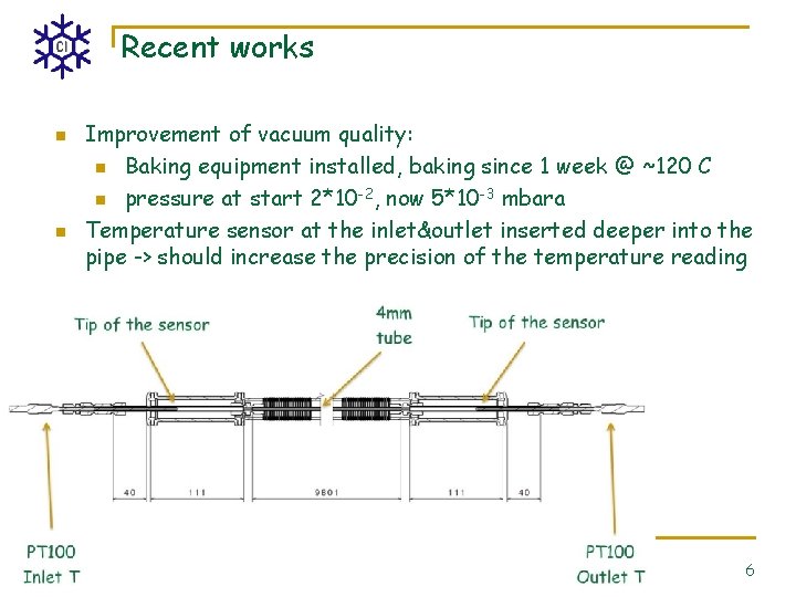 Cryolab and Instrumentation section Flexible Transfer line 10222021