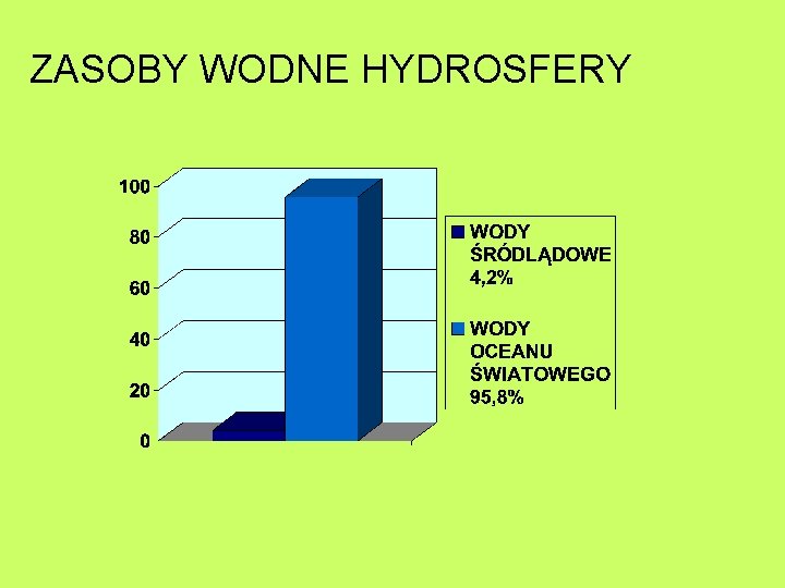WODA Na tym wiecie nie znam nic bardziej