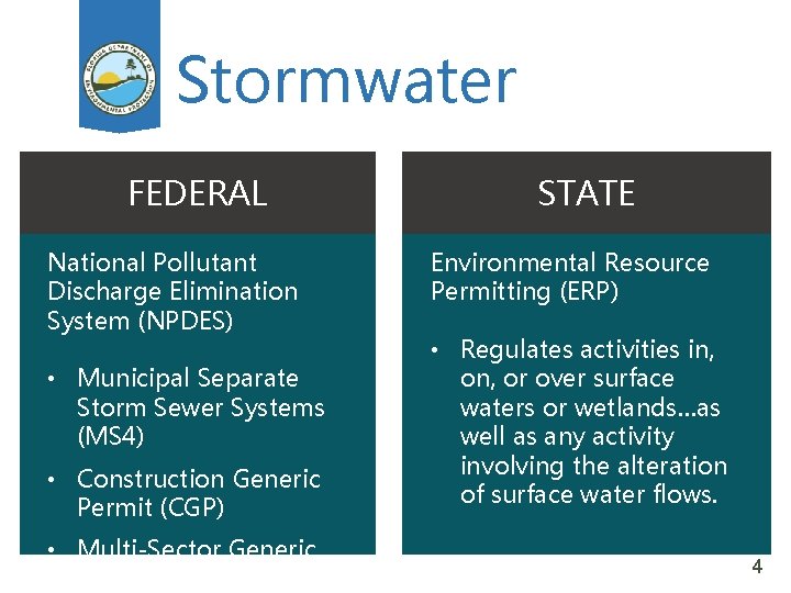 Stormwater Benjamin Melnick Deputy Director Division of Water