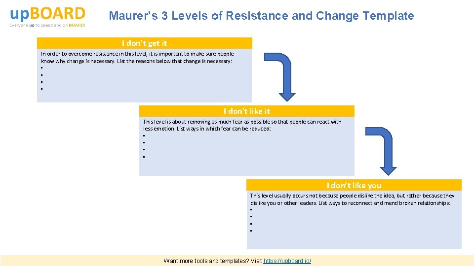 Maurers 3 Levels of Resistance and Change Template