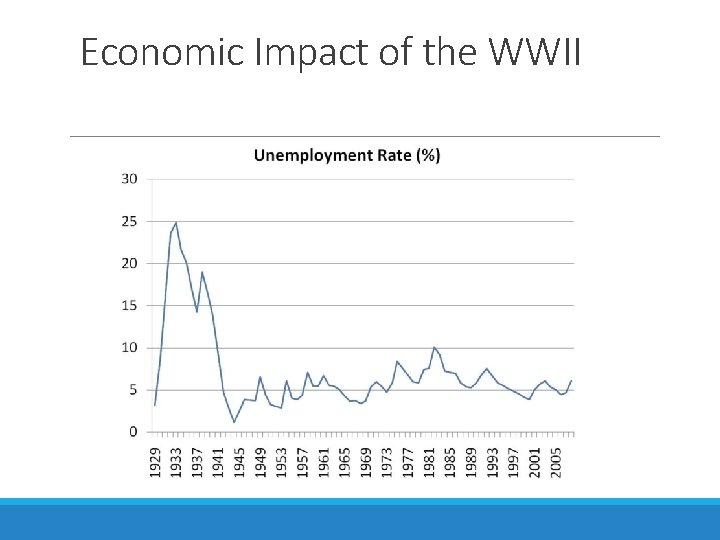 World War II US HISTORY Skills Work WWII