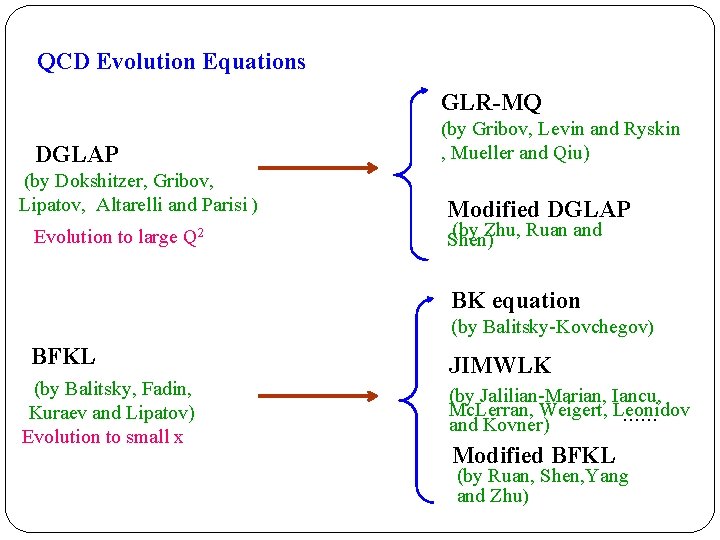 Approximate Approach For The Solution Of Gluon Distribution