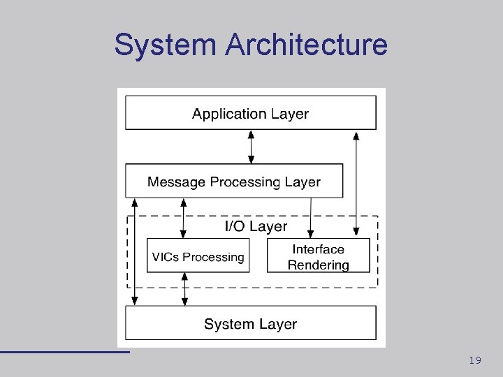 Applying Vision to Intelligent HumanComputer Interaction Guangqi Ye