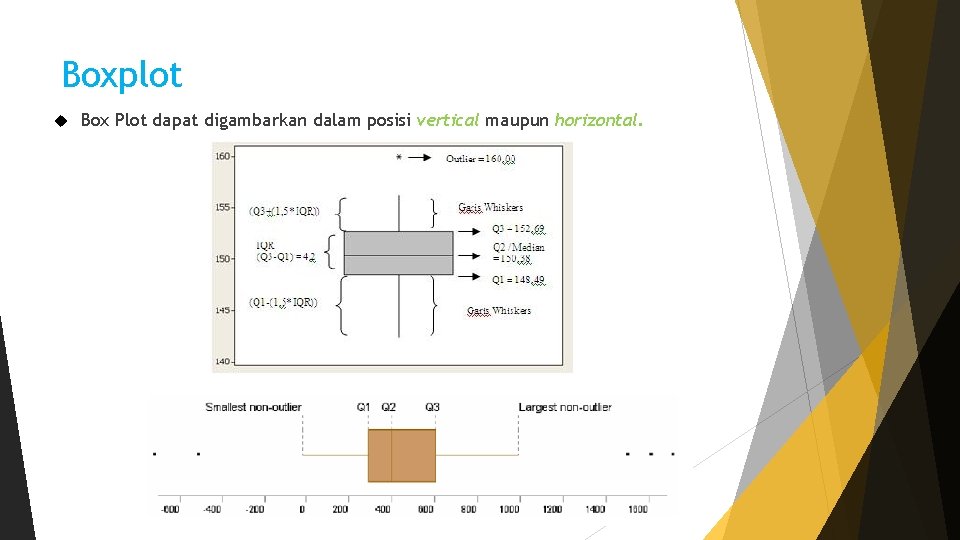 Ukuran penyebaran Measures of Dispersion Kita mempunyai distribusi