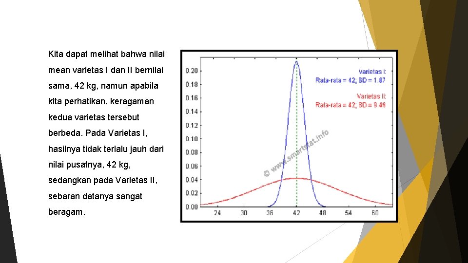 Ukuran penyebaran Measures of Dispersion Kita mempunyai distribusi