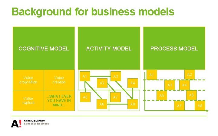 Turning a technical solution into a business case