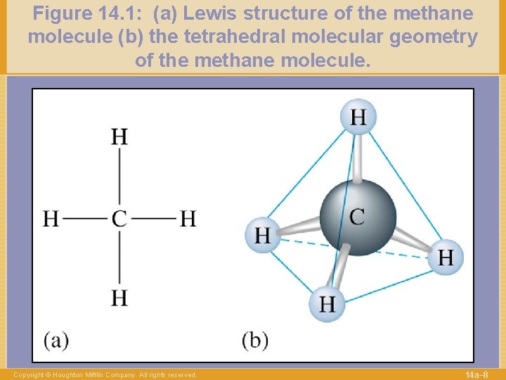 Covalent Bonding Orbitals The Central Themes of VB