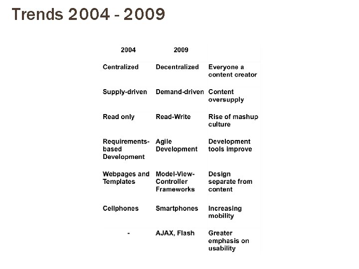 Computational Journalism ContentPlus Content Interfaces Services Brad ...