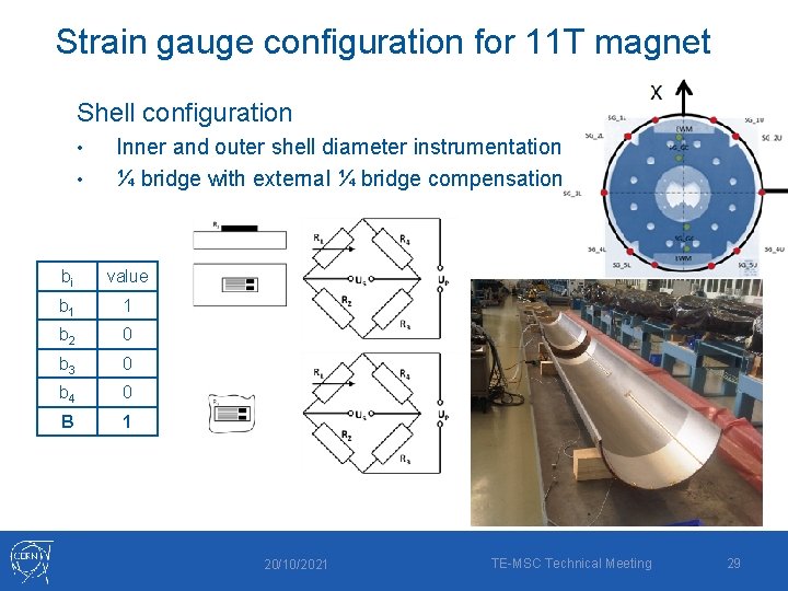 Mechanical measurements in Superconducting magnets Mechanical ...