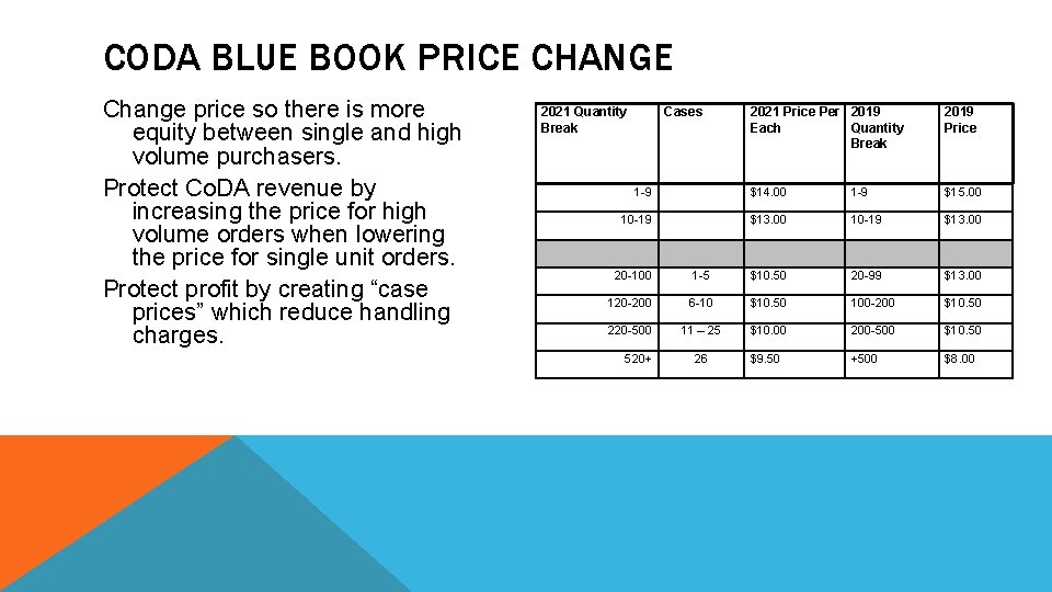 Co Re Board 2020 Annual Report ANNUAL GENERAL