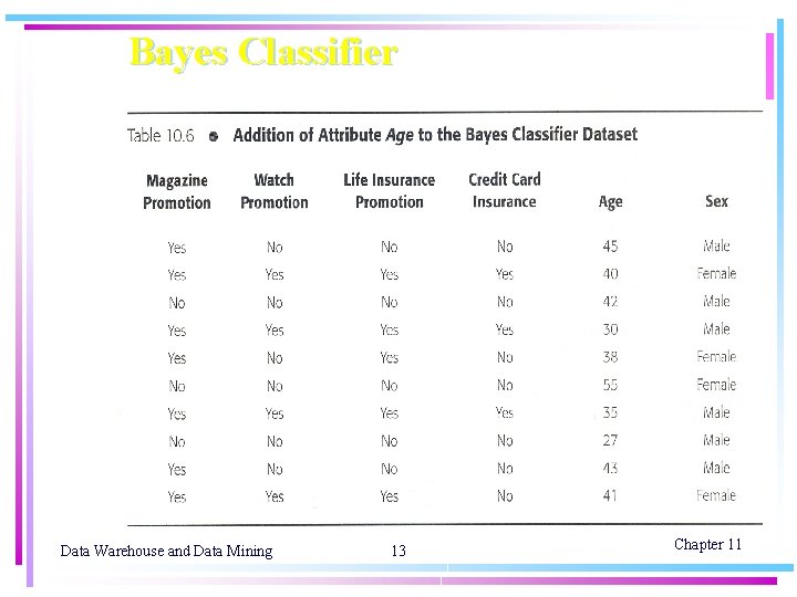 Chapter 11 Statistical Techniques Chapter 1 Chapter Objectives