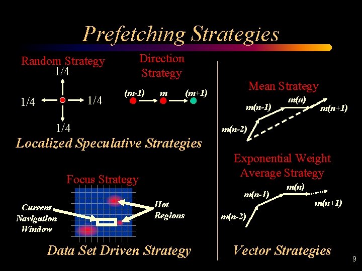 Prefetching for Visual Data Exploration Punit R Doshi