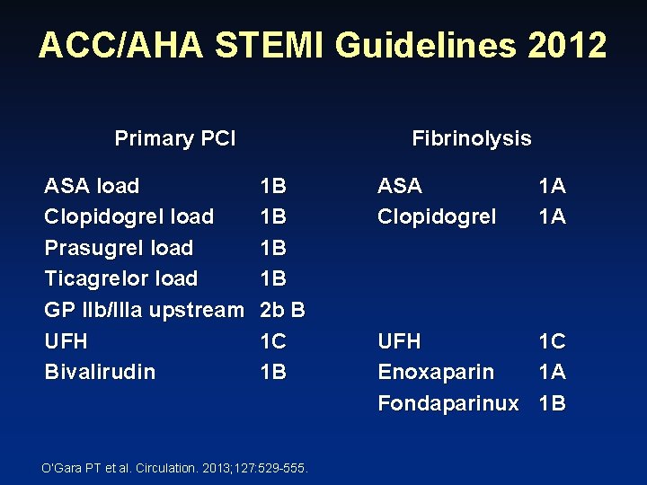 Medical Therapy for STEMI Patients During Intrahospital Transport