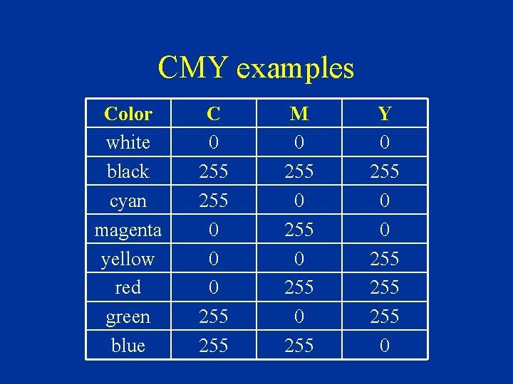 CS 101 Sept 16 Finish color representation RGB