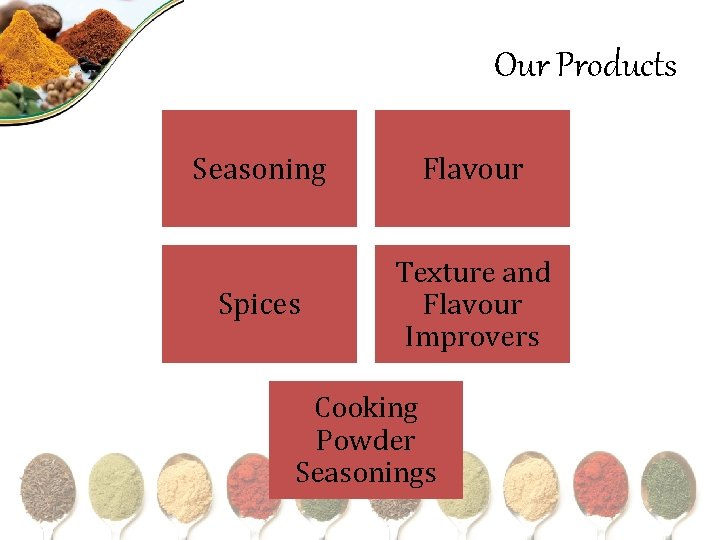 Introduction To PT GLOBAL INTERNATIONAL FOODS Company One