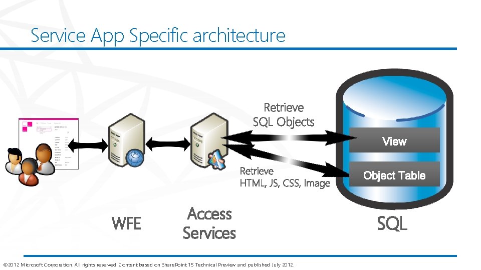 2012 Microsoft Corporation All rights reserved Content based