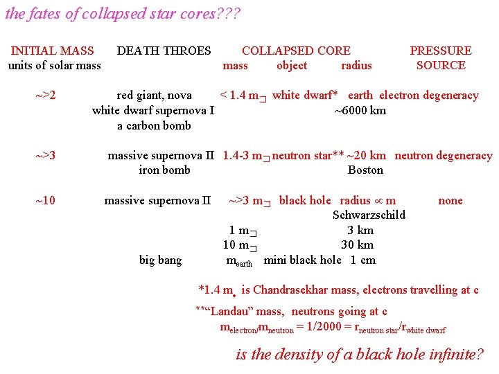 the fates of collapsed star cores INITIAL MASS