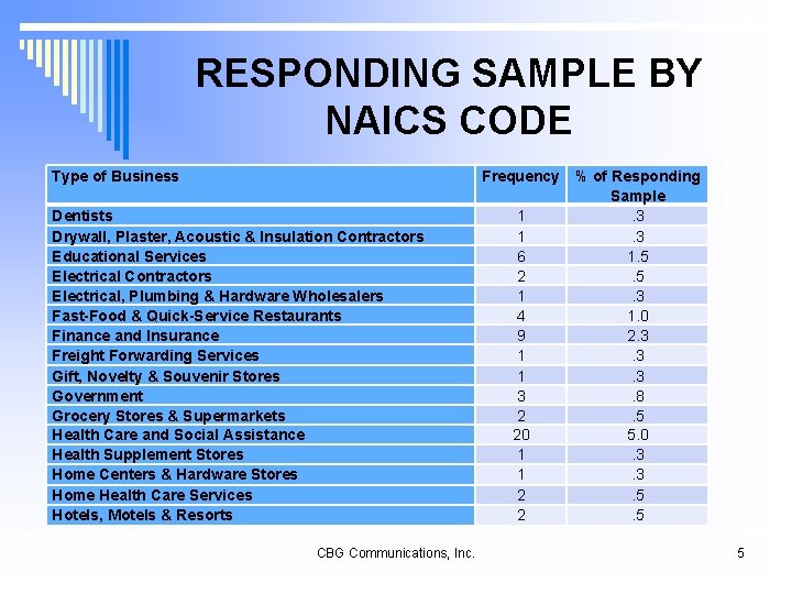 PRESENTATION ON THE NORFOLK BUSINESS BROADBAND SURVEY TO