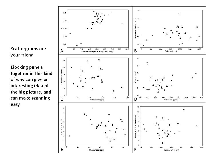 Exploratory Data Analysis of Biological DataBiometrics Dr Ryan