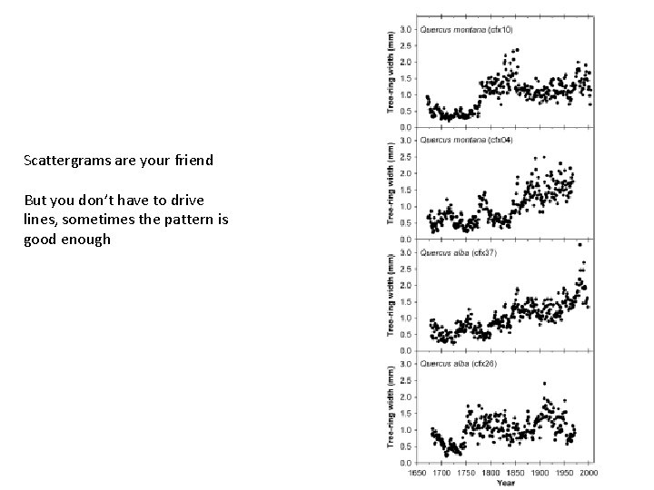 Exploratory Data Analysis of Biological DataBiometrics Dr Ryan