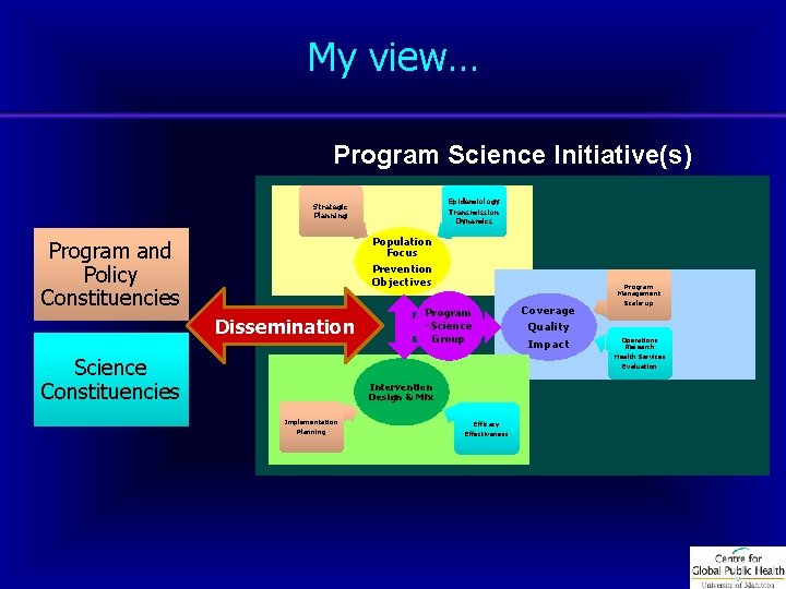 Program Science Initiative Updates Goals and Directions James
