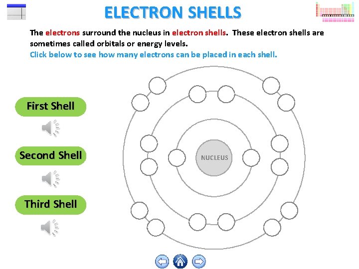 ATOMIC STRUCTURE BUTTONS Click here Clicking here will