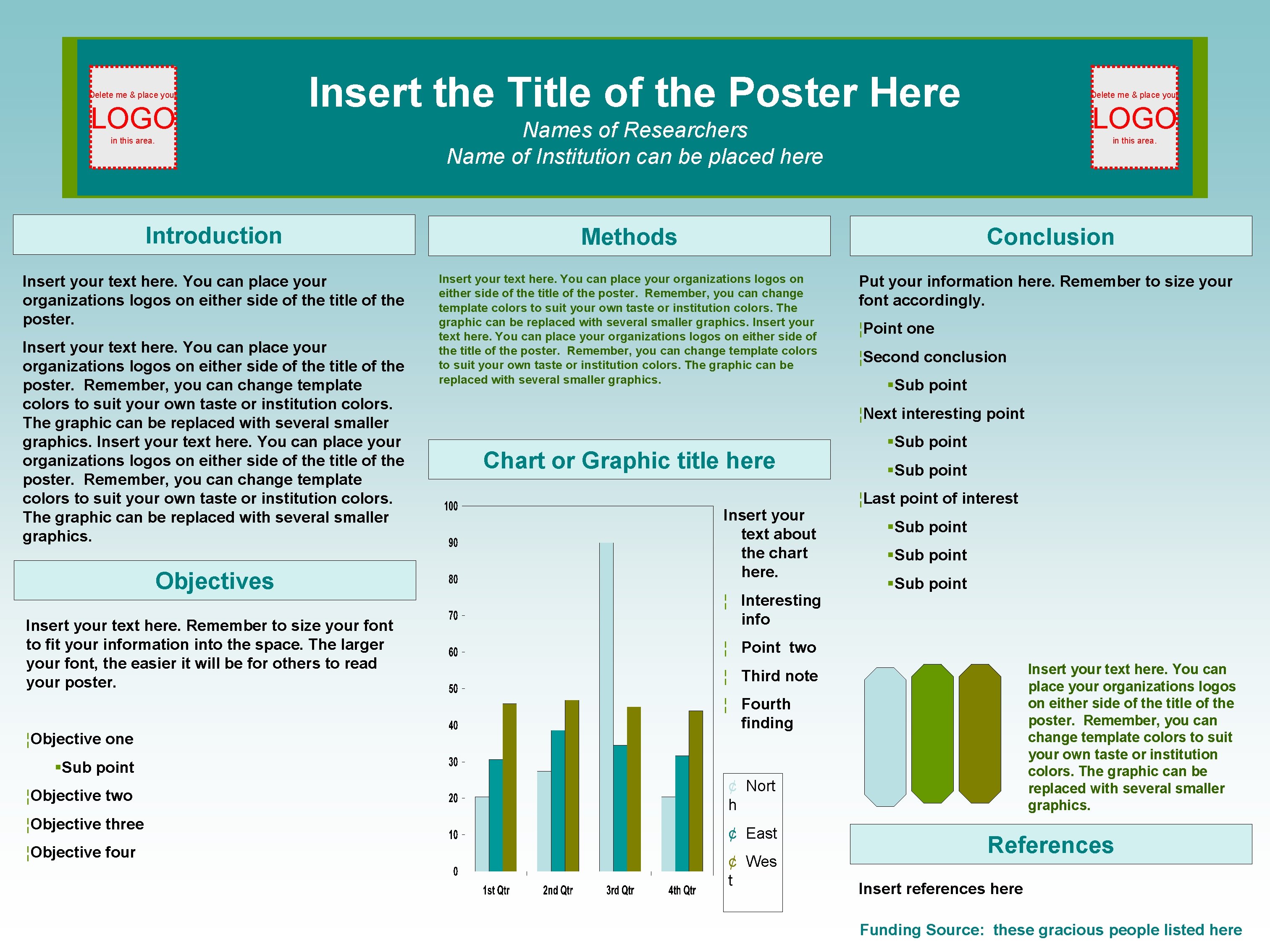 Delete me place your LOGO Insert the Title