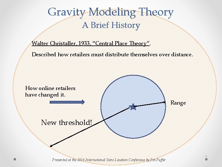Gravity Modeling Theory Presented at the 2016 International