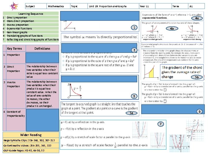 Subject Mathematics Topic Unit 19 Proportion and Graphs