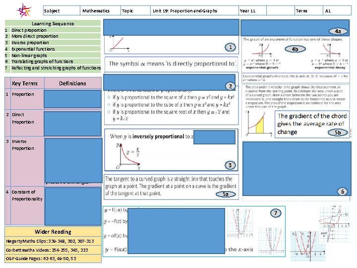 Subject Mathematics Topic Unit 19 Proportion and Graphs