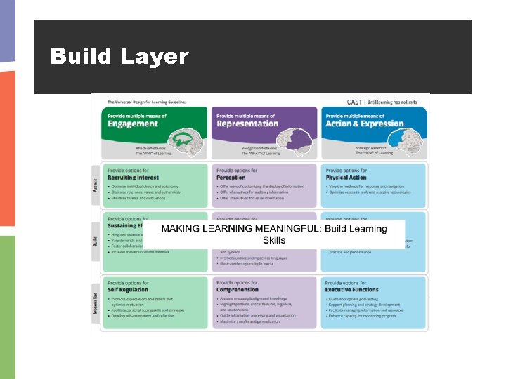 Applying The Basics of Universal Design for Learning