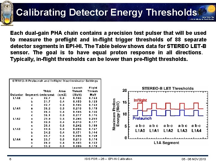 Solar Probe Plus A NASA Mission to Touch