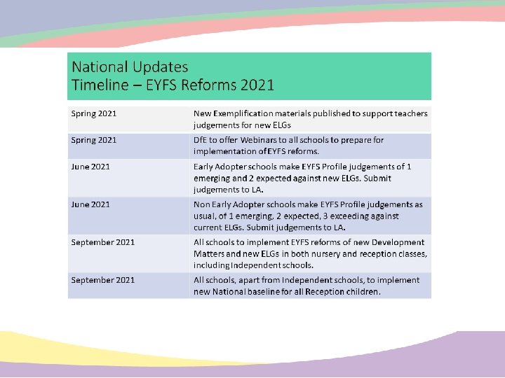 EYFS Network Meeting October 2020 Welcome Please check