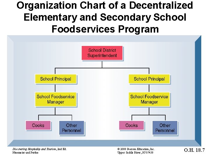 Foodservice Alternatives in a Large University Discovering Hospitality