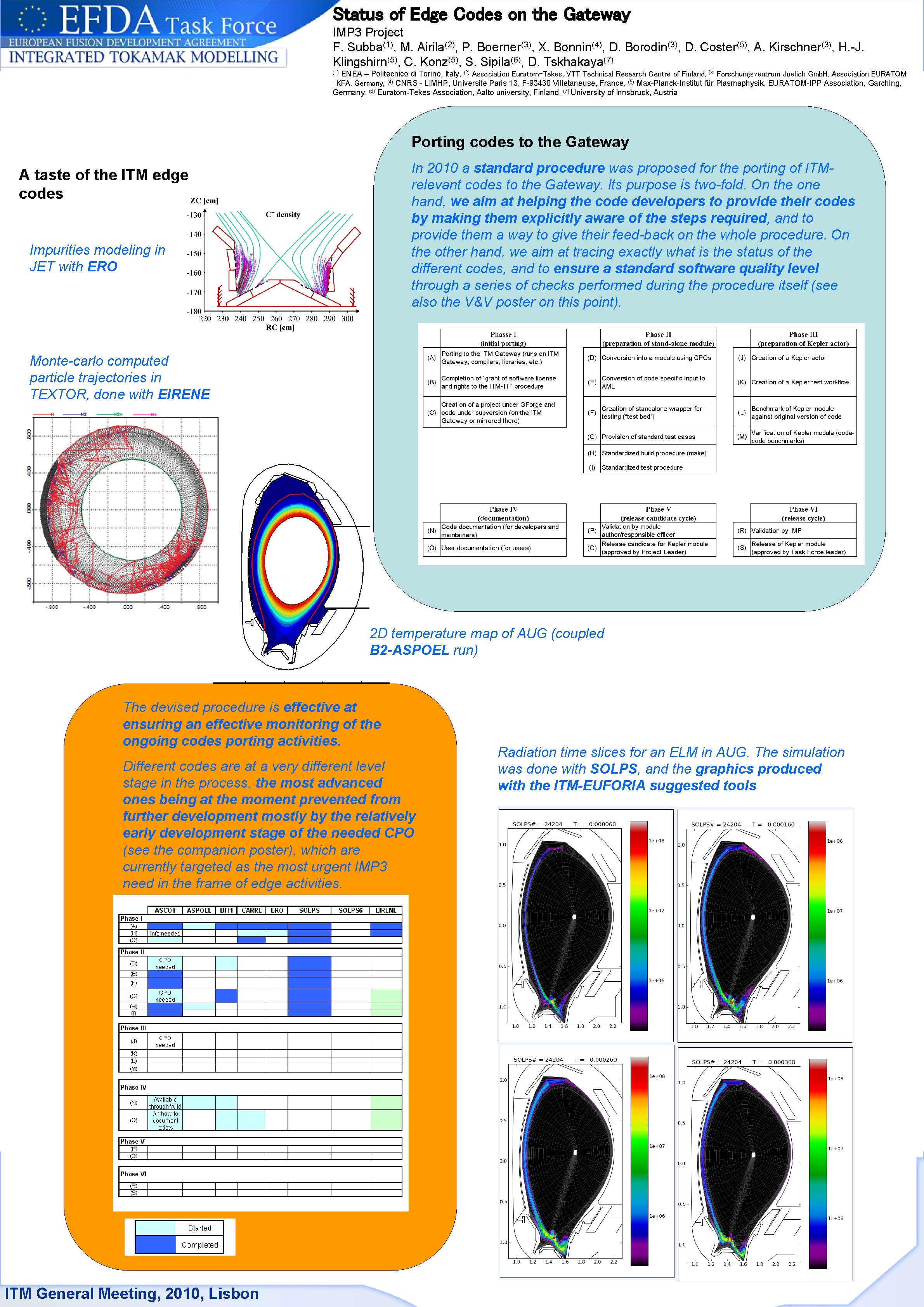 Status of Edge Codes on the Gateway IMP