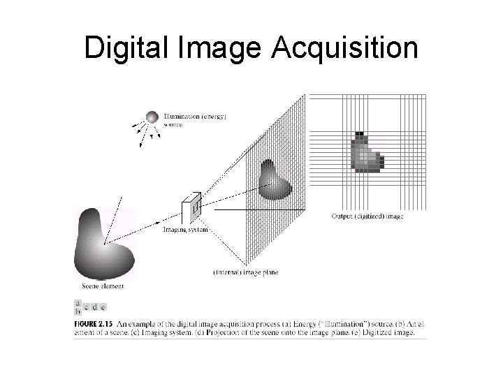 IT 472 Digital Image Processing Practical details Lectures