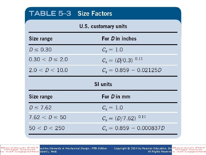 Machine Elements in Mechanical Design FIFTH EDITION CHAPTER