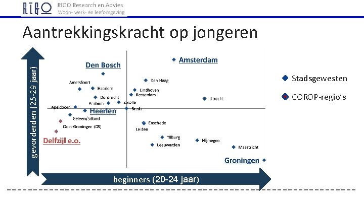 Dynamiek op de woningmarkt Waarom voor wie en