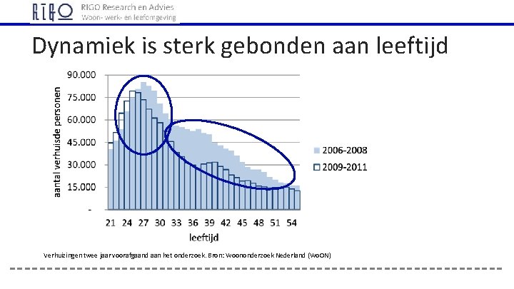 Dynamiek op de woningmarkt Waarom voor wie en