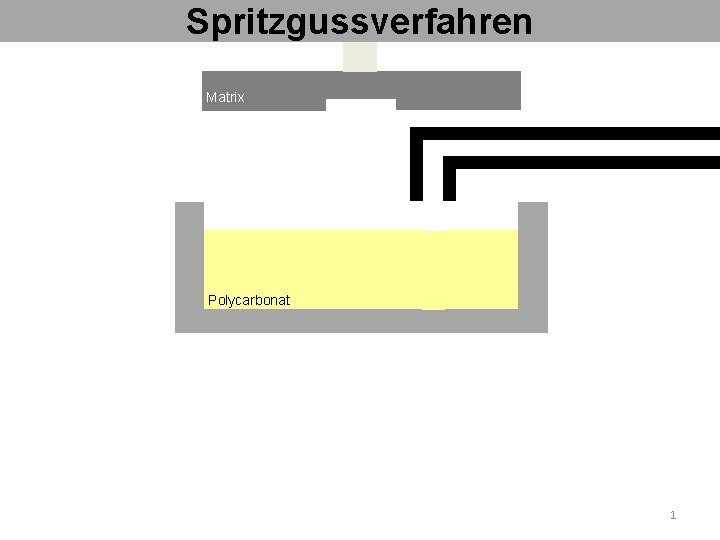 Spritzgussverfahren Matrix Fotos Polycarbonat 1 Der Aufbau einer