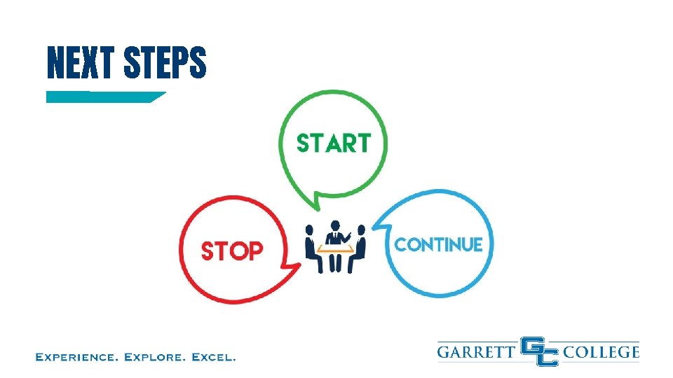 Proactive Advising for Momentum Pathways Ashley Ruby Nikolas