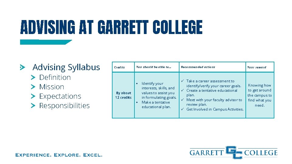 Proactive Advising for Momentum Pathways Ashley Ruby Nikolas