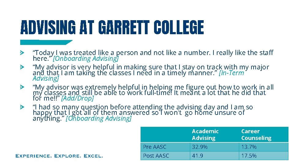 Proactive Advising for Momentum Pathways Ashley Ruby Nikolas