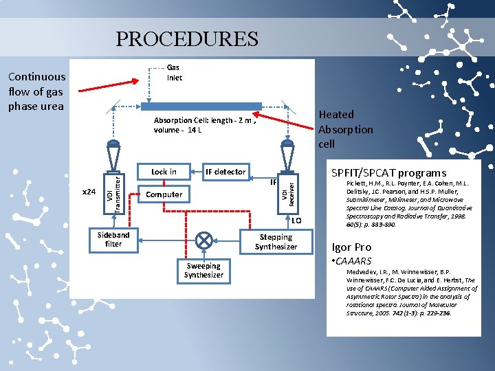 ANALYSIS OF THE SUBMILLIMETER ROTATIONAL SPECTRUM OF UREA